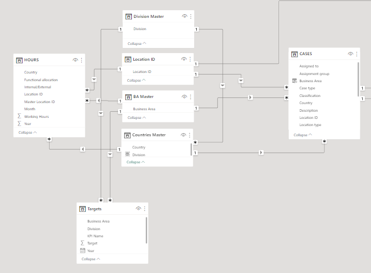 Filtering Based On Other Tables DAX Calculations Enterprise DNA Forum