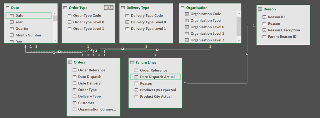 Two Fact Table Model Help - Data Model - Enterprise DNA Forum