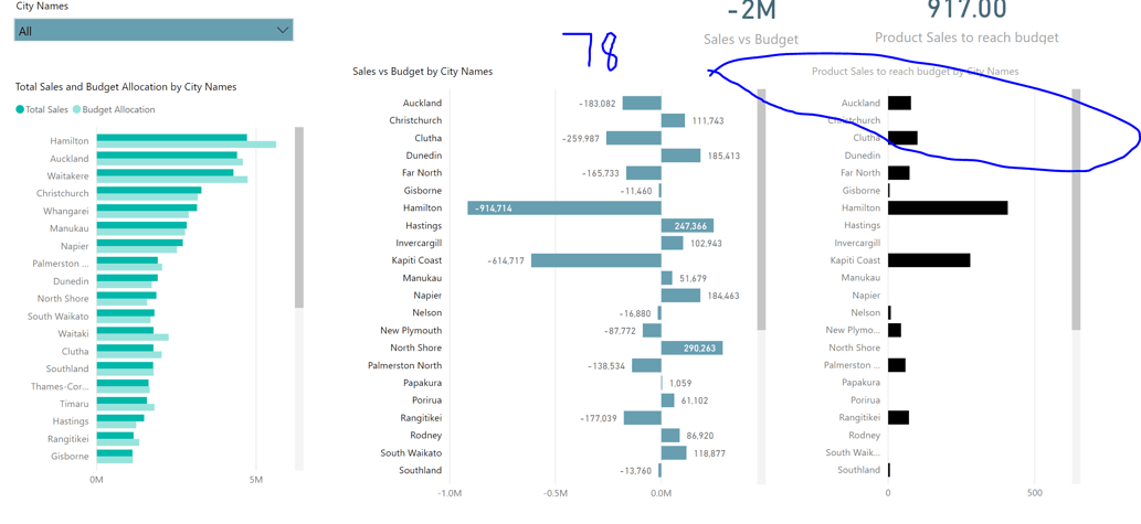 Budgeting Allocation , Material - Data Model - Enterprise DNA Forum