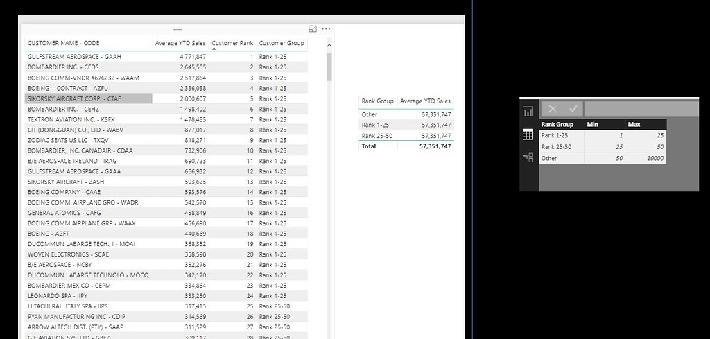 Need Help with Ranking Customers and Showing Totals based on Rank - DAX Calculations ...
