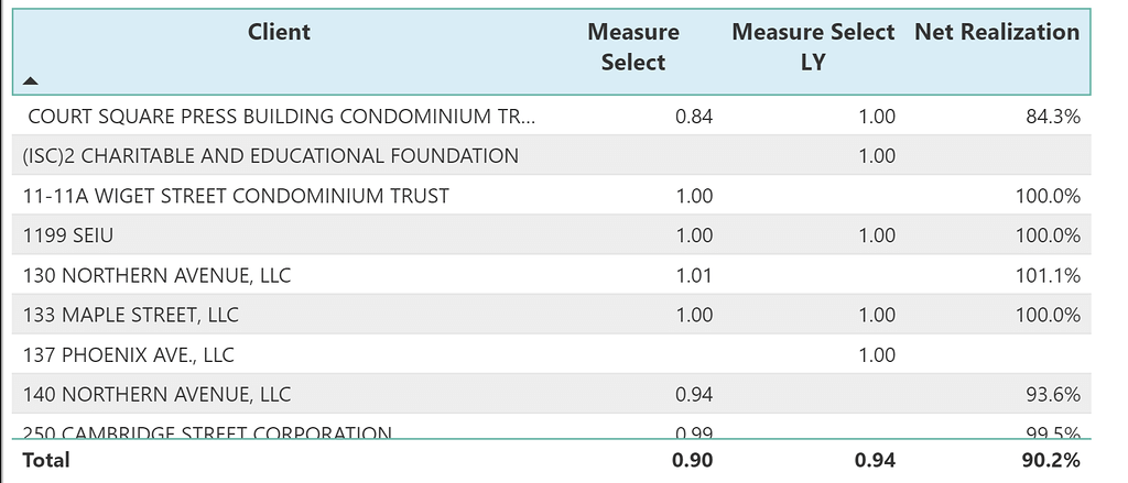 Dynamic Visuals Number Formatting Dax Calculations Enterprise Dna