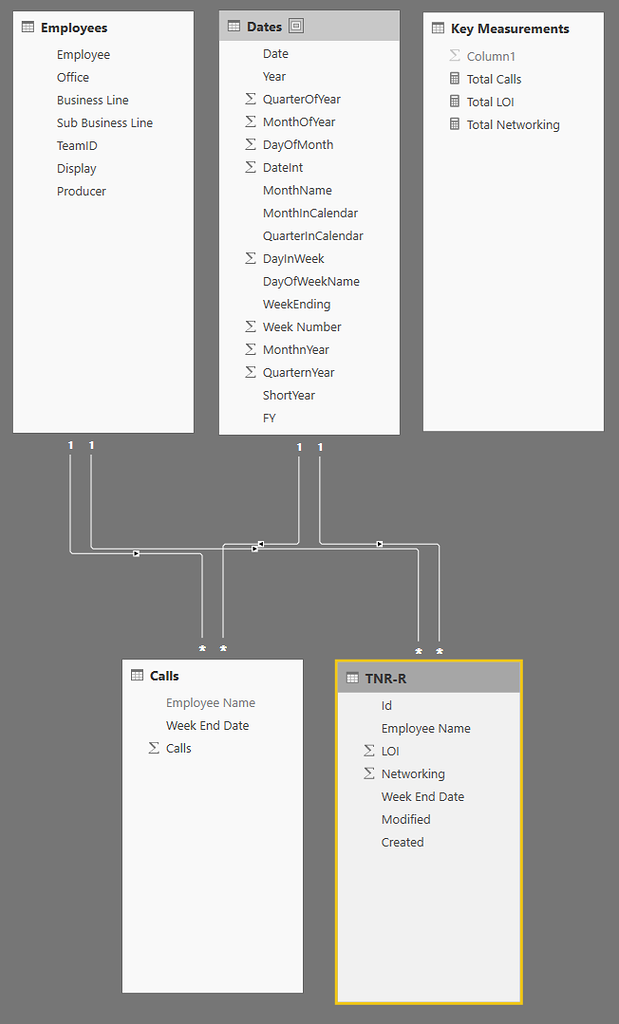 How to filter slicers - Data Model - Enterprise DNA Forum