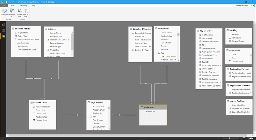 Setting up the relationships - Data Model - Enterprise DNA Forum