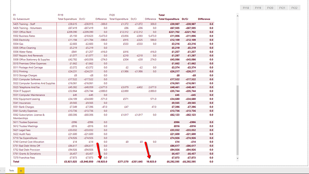 Summarising data in the same period - DAX Calculations - Enterprise DNA Forum