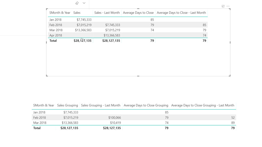 Dynamic Grouping - Last Month Value - DAX Calculations - Enterprise DNA Forum