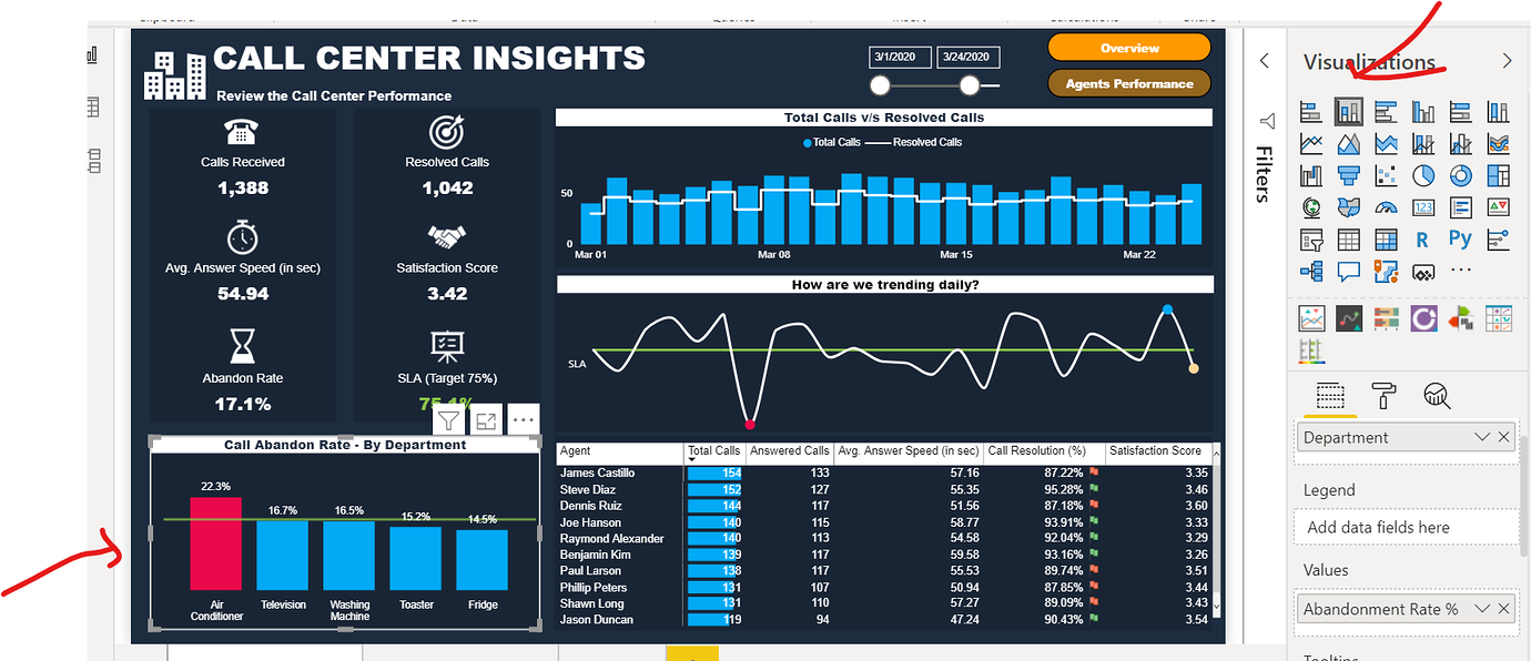 Call Center Insights from Power BI Showcases - Challenge Updates ...