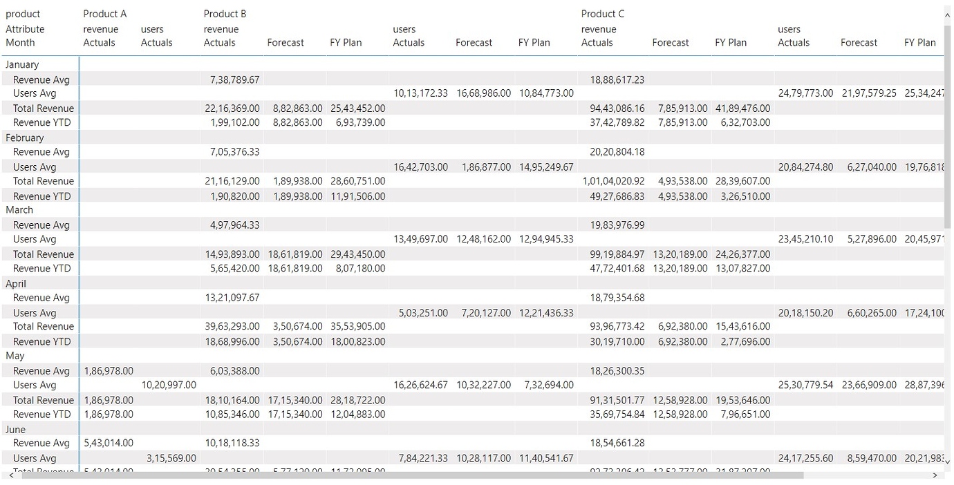 Grouping Measures in Matrix Table - Power BI - Enterprise DNA Forum