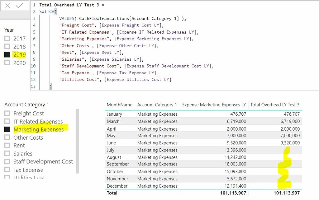 Measure not give the same result inside SWITCH - DAX Calculations ...