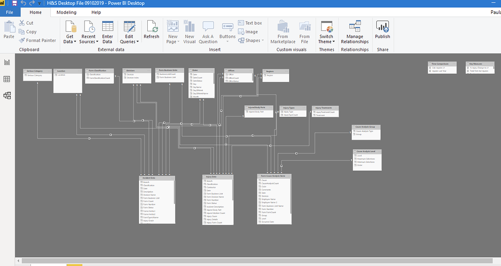 Data Model Structure OK? - Data Model - Enterprise DNA Forum
