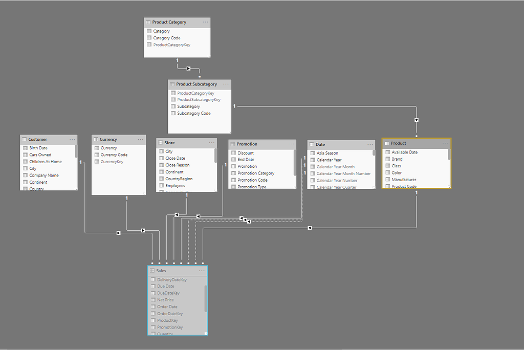 Data Modelling Design (4 layers okay?) - Data Model - Enterprise DNA Forum Data Modelling Design (4 layers okay?) - Data Model - Enterprise DNA Forum