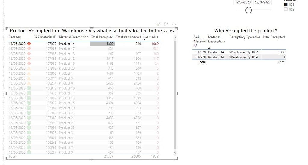 Power BI Model - Help with DAX Calculation or Data Model structure ...