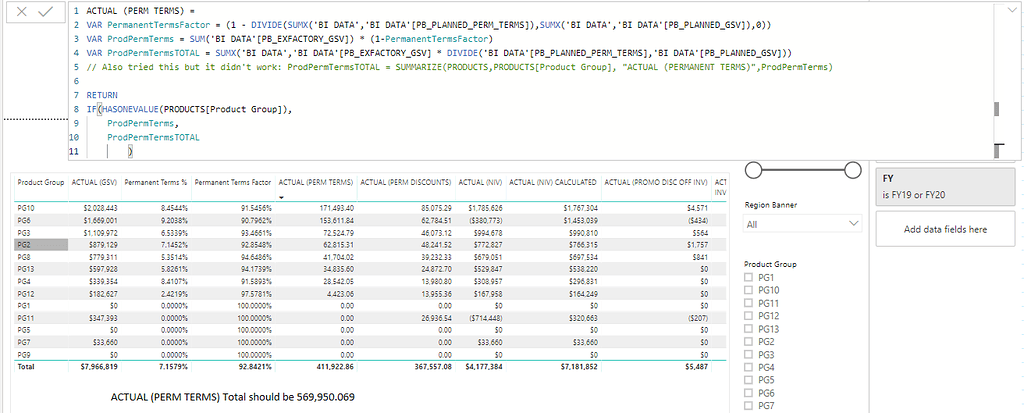 Column Totals Not Matching Sum Of Rows Dax Calculations Enterprise