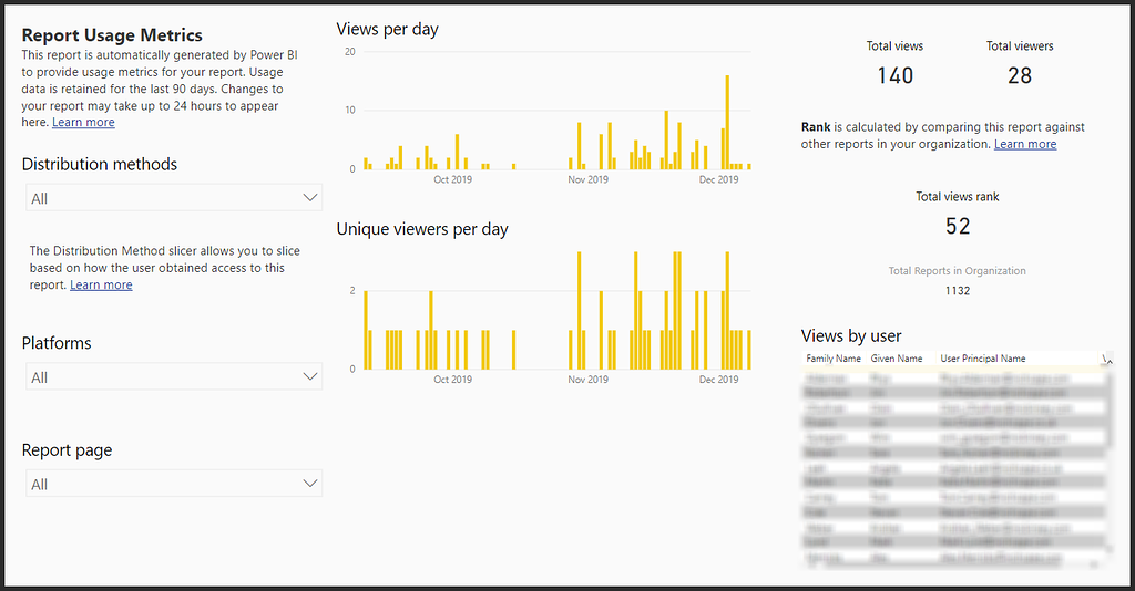Power BI Usage reports across multiple workspaces - Power BI ...