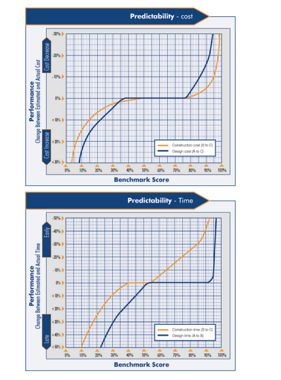 Creating an S-Curve Chart in Powerbi - Data Visualizations - Enterprise ...