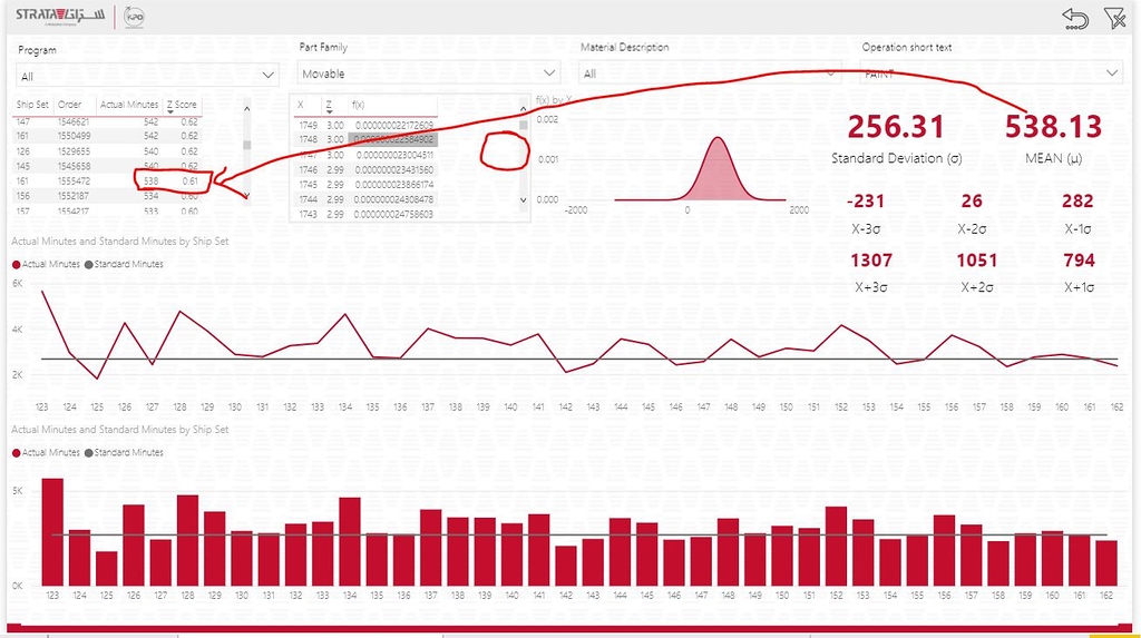 Z Scores in DAX - DAX Calculations - Enterprise DNA Forum