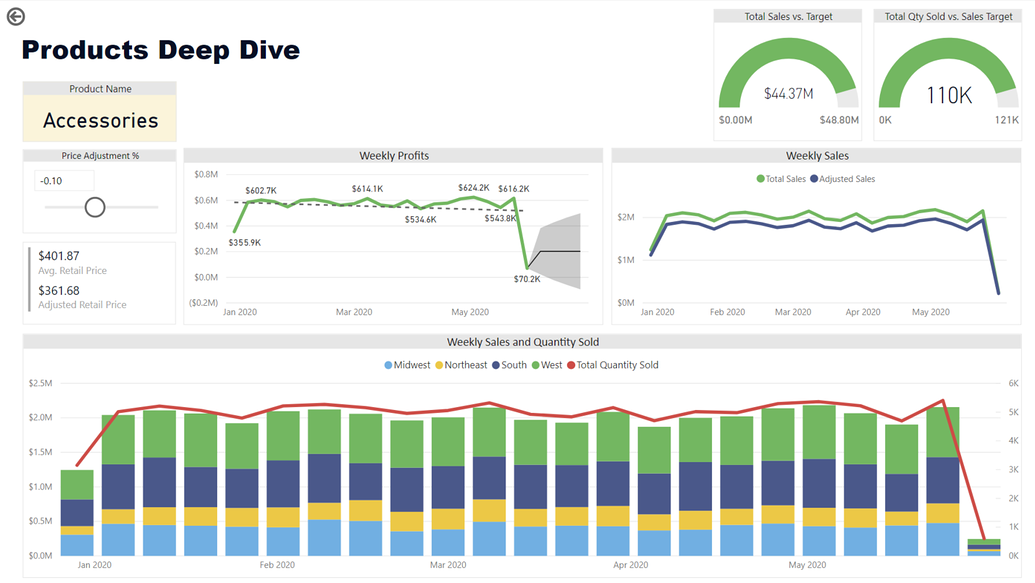 Power BI Builds 1 - Executive Sales Report - Executive Sales Report ...