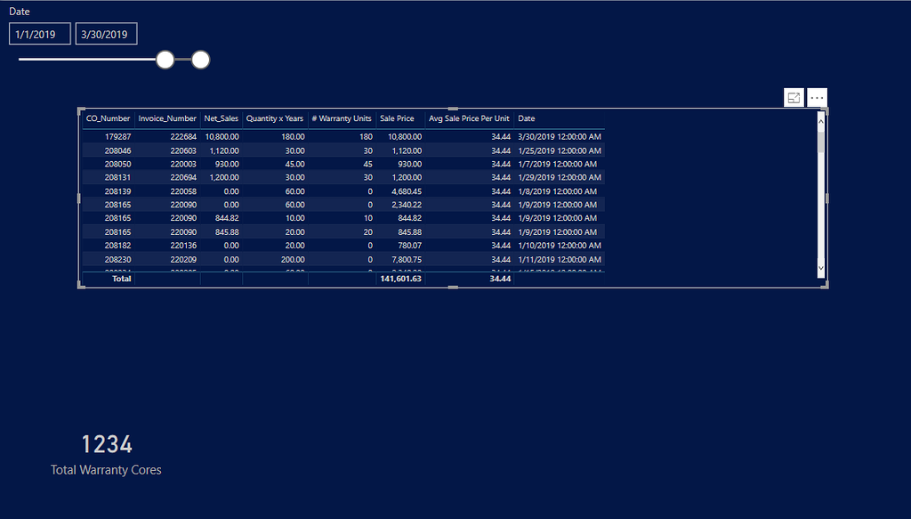 Measure calculating fixed average price per month - DAX Calculations - Enterprise DNA Forum