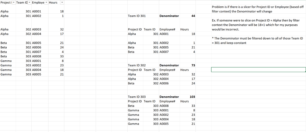HELP: % with dynamic Denominator - DAX Calculations - Enterprise DNA Forum
