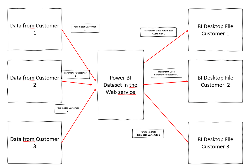 Changes of measures in more than one pbix file at the same time - DAX ...