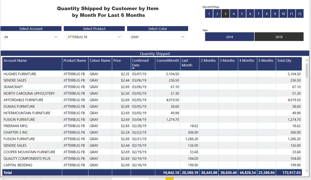Calculate Qty Sold Month by Month by account/product/colour/price - DAX ...