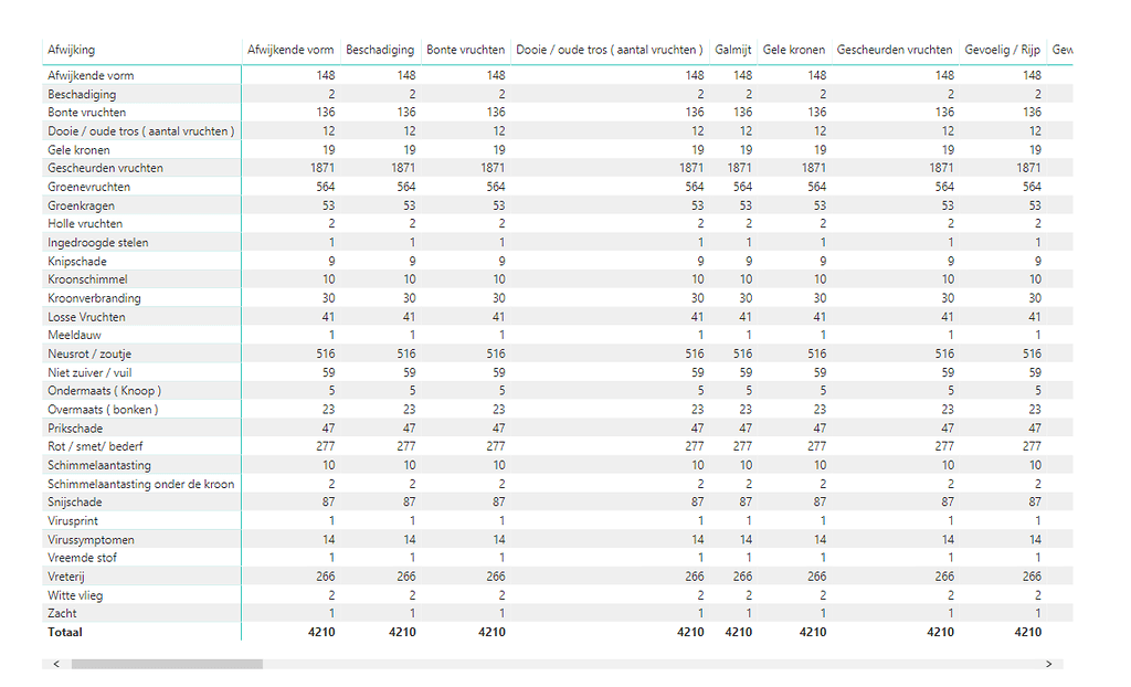 Need help with analysis comparable with cross-selling module - Power BI ...