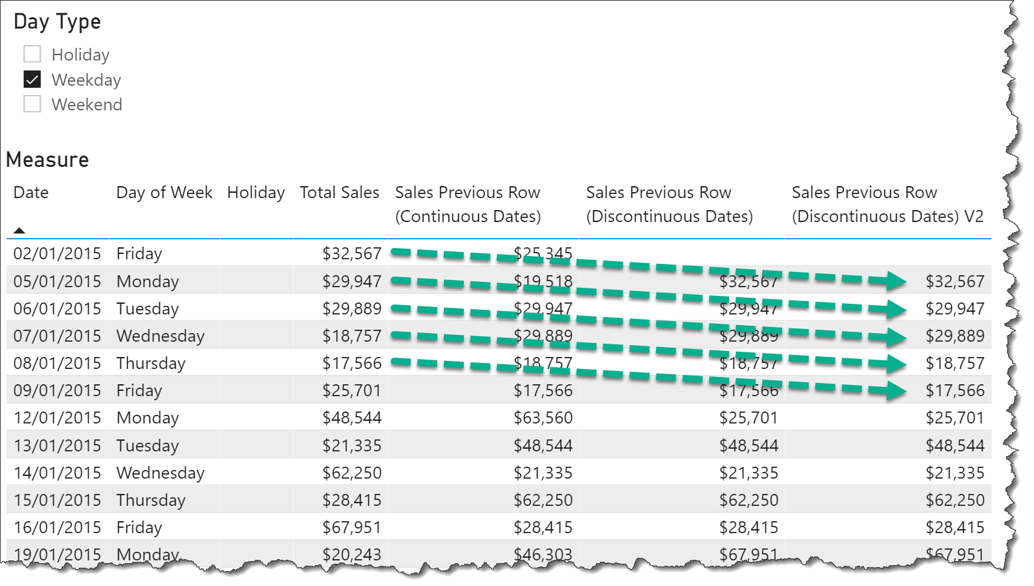 Previous Row Value - DAX Calculations - Enterprise DNA Forum