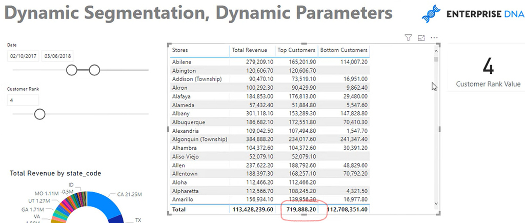 Correct Total by Dynamic Segmentation With Dynamic Parameters - DAX Calculations - Enterprise ...