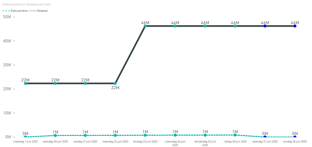 Dynamic vertical reference line in Line Chart - Power BI - Enterprise ...