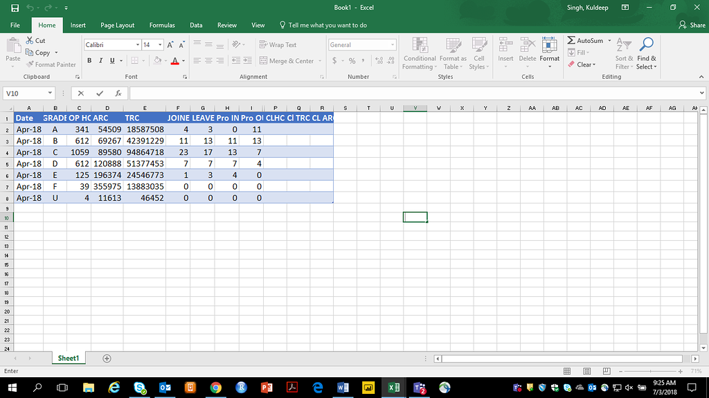 On Data Modelling - Data Model - Enterprise DNA Forum