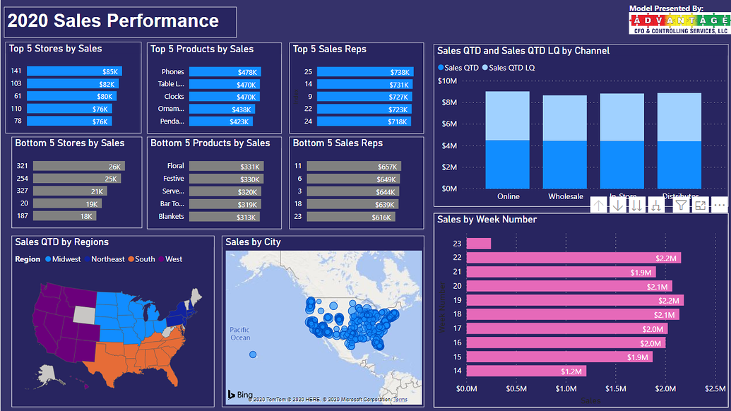 Power BI Challenge 1 - Executive Sales Report - Executive Sales Report ...