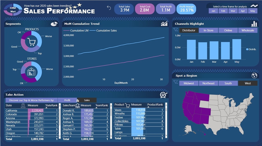 Power BI Challenge 1 - Wrap Up! - Challenges - Enterprise DNA Forum