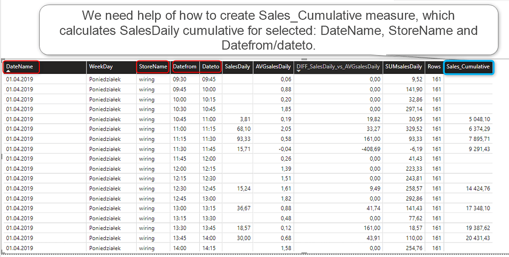 Measure Calculates Cumulative Sales Dax Calculations Enterprise Dna Forum 
