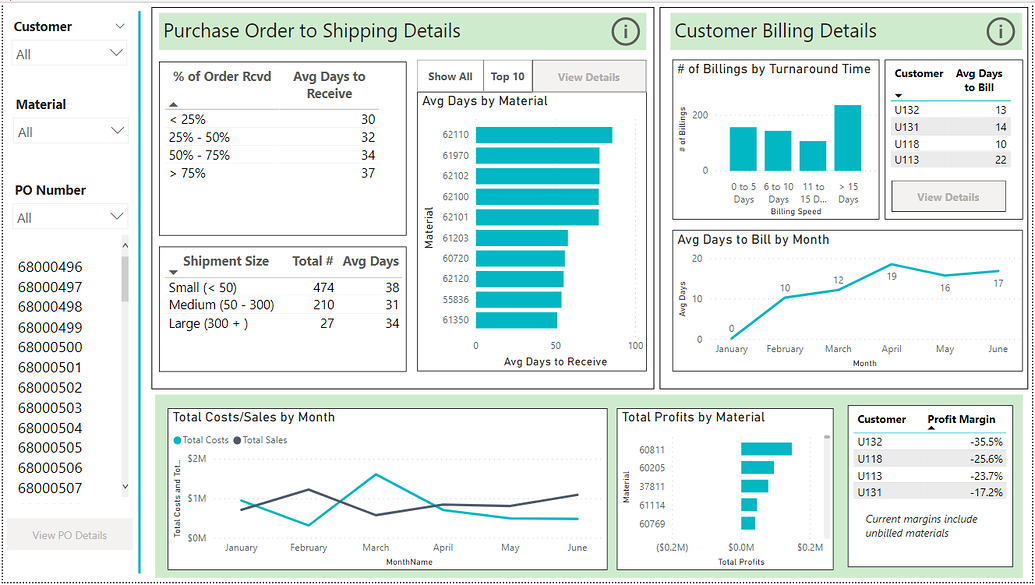 Power BI Challenge 7 - Purchases, Inventory And Sales! - Page 5 ...