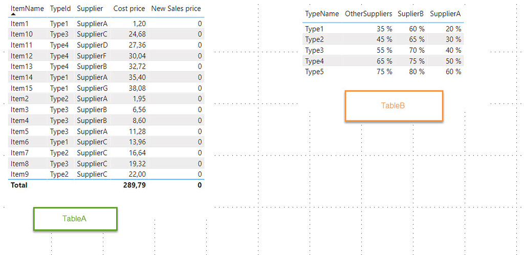 How to create a measure by margin groups - DAX Calculations - Enterprise DNA Forum