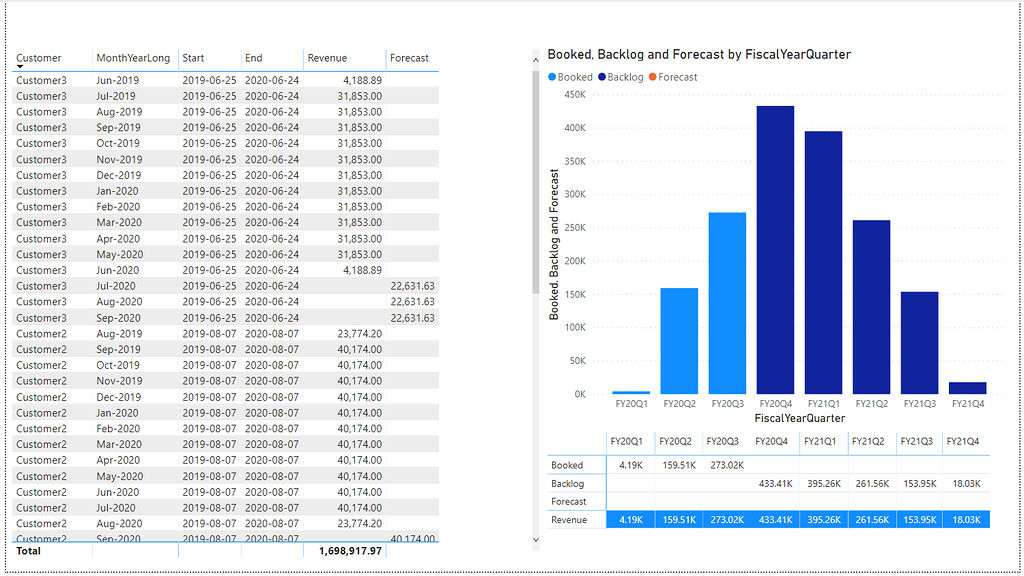 Maintain Forecast DAX Calculation in Different Context - DAX ...