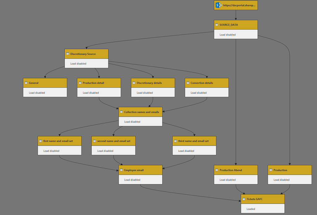 Exponential Explosion Of Rows Running Power Query Power Query Enterprise Dna Forum