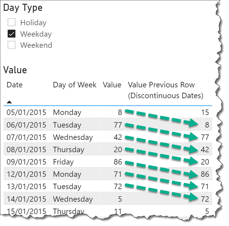 Previous Row Value - DAX Calculations - Enterprise DNA Forum