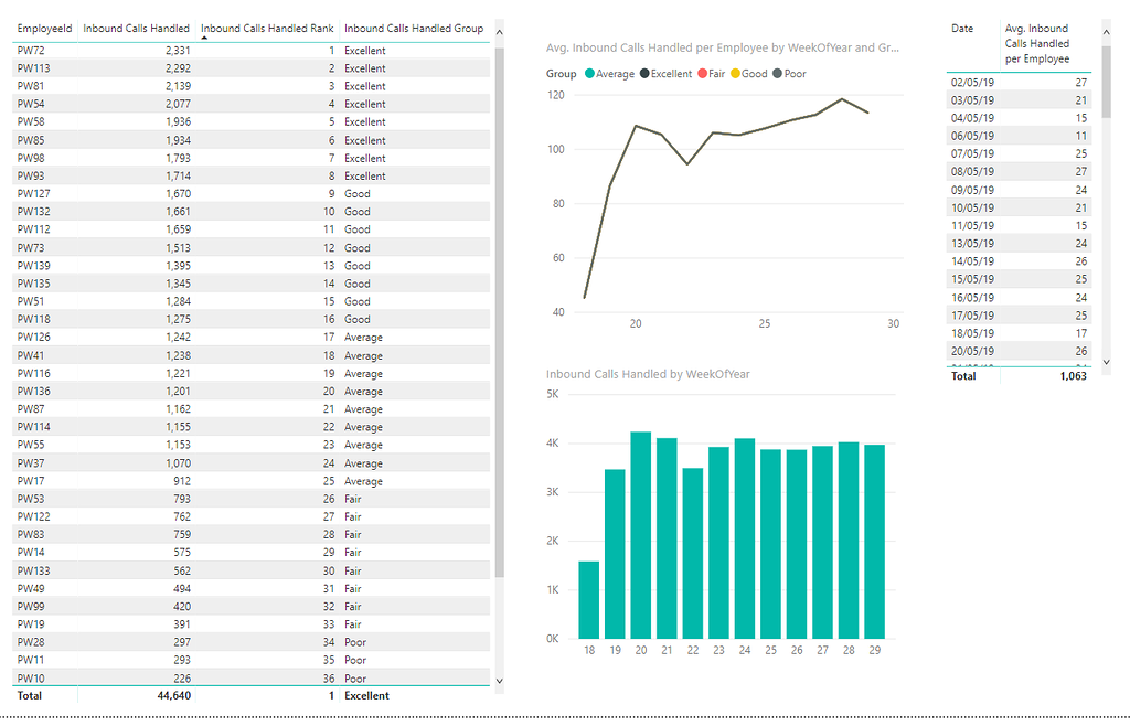 Help with creating average per Segment - DAX Calculations - Enterprise DNA Forum