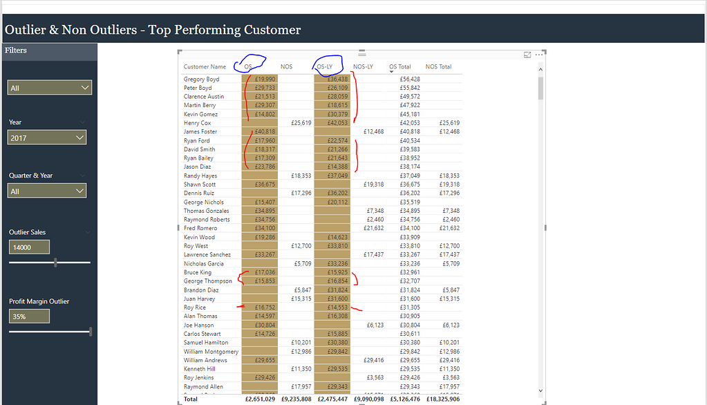 Outlier Sales TY and Outlier Sales LY - DAX Calculations - Enterprise ... Outlier Sales TY and Outlier Sales LY - DAX Calculations - Enterprise ...