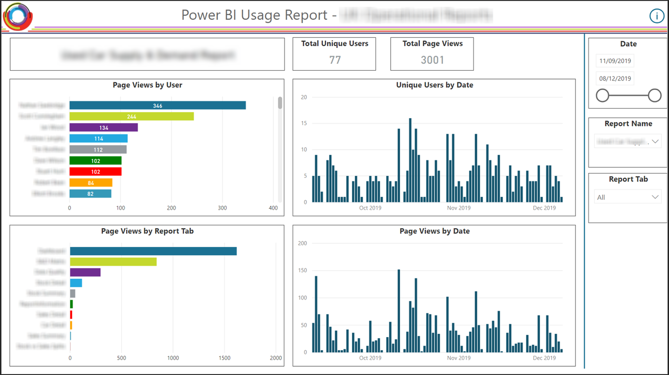 Power BI Usage reports across multiple workspaces - Power BI ... Power BI Usage reports across multiple workspaces - Power BI ...