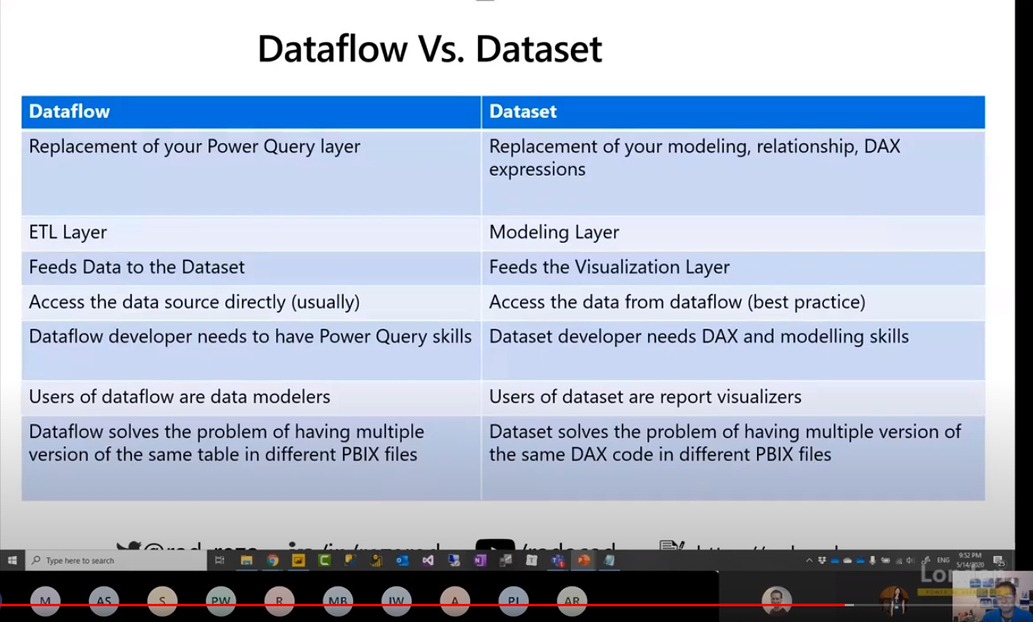 Dataflows vs Shared Dataset - Power BI - Enterprise DNA Forum