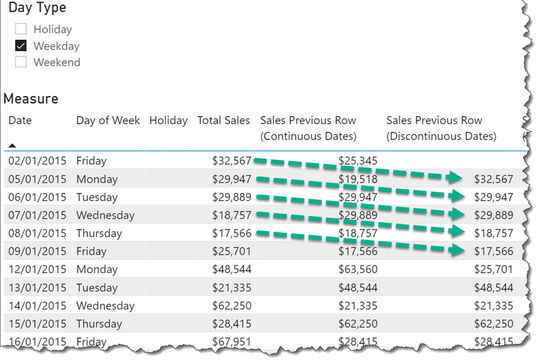 Previous Row Value - DAX Calculations - Enterprise DNA Forum