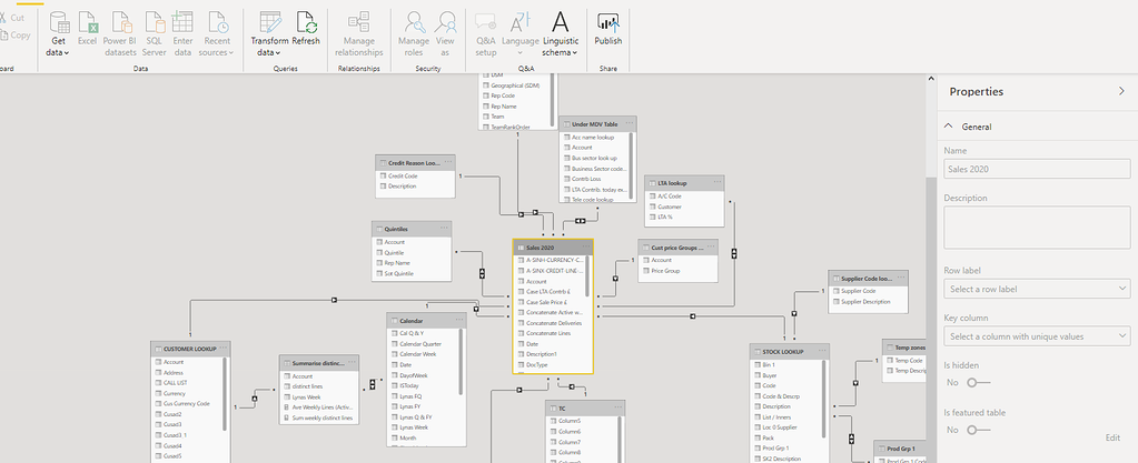 Composite model - Data Model - Enterprise DNA Forum