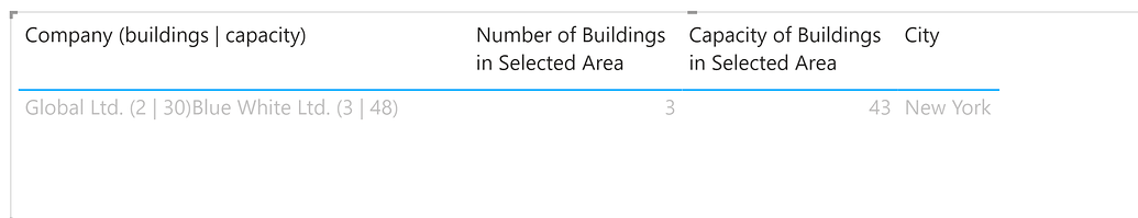 Help With Sum And Count Ignoring Filters Dax Calculations Enterprise Dna Forum