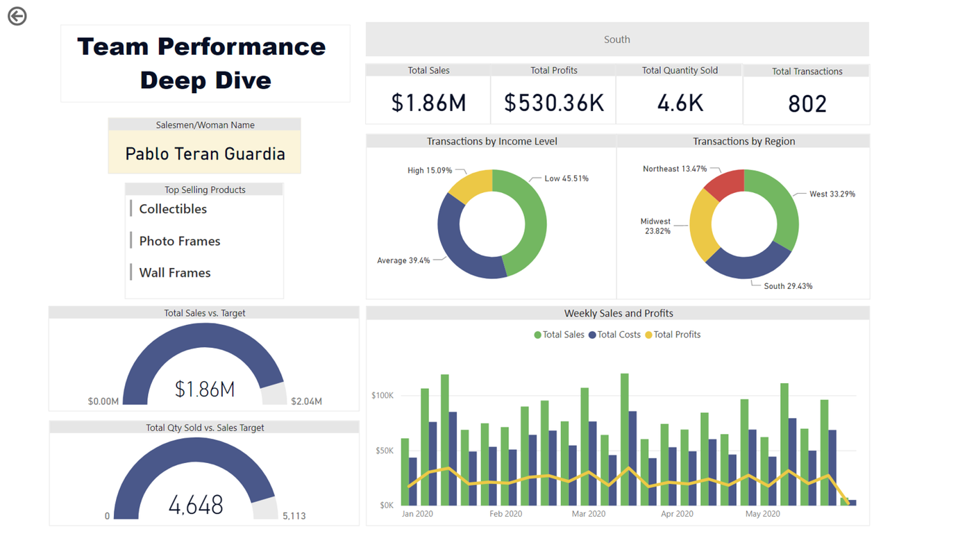 Power BI Builds 1 - Executive Sales Report - Executive Sales Report ...