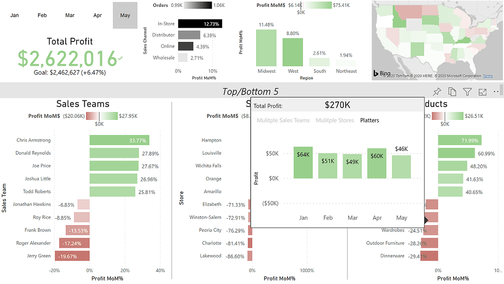 Power BI Builds 1 - Executive Sales Report - Executive Sales Report ...
