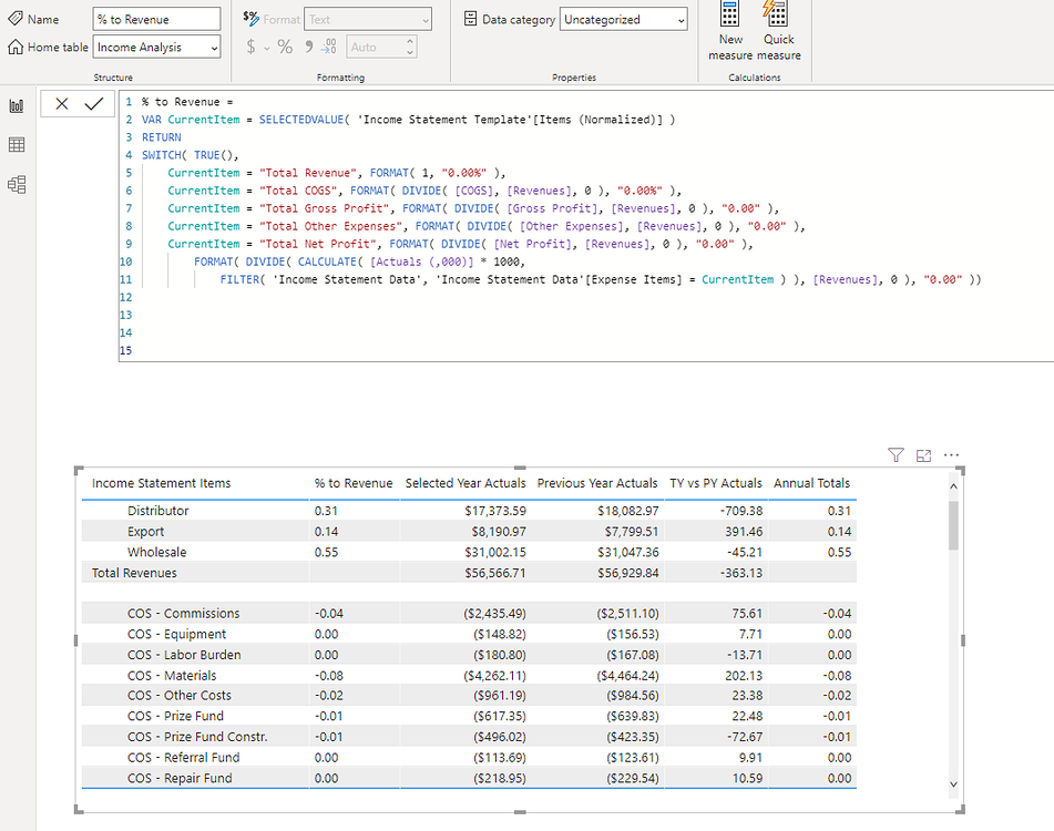 Can't change Format for Measure - Power BI - Enterprise DNA Forum