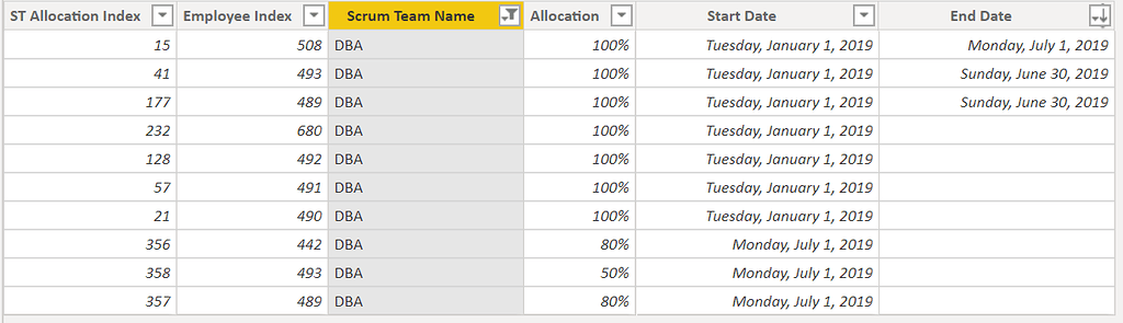 Calculate Headcount ion DAX Calculations Enterprise DNA Forum