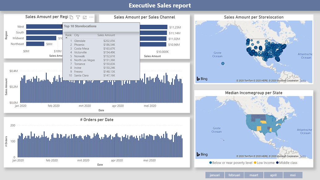 Power BI Builds 1 - Executive Sales Report - Page 4 - Executive Sales ...