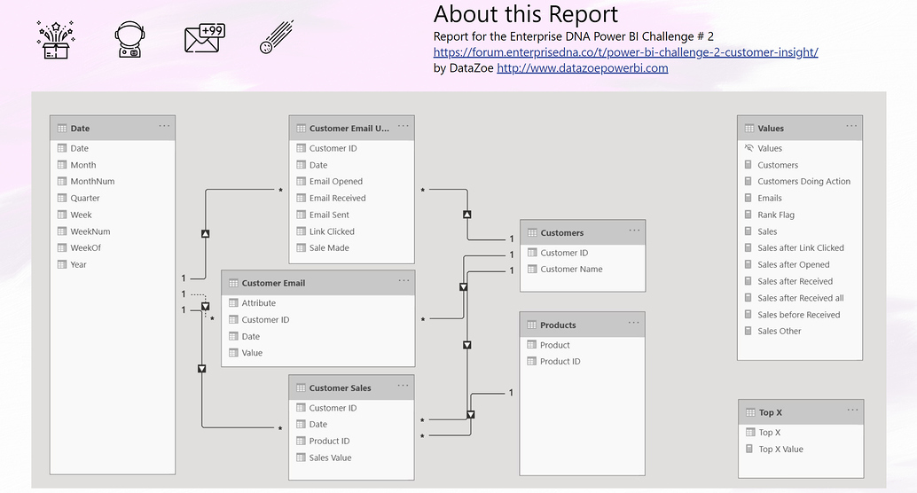 Power BI Builds 2 - Customer Insight - Page 3 - Customer Insight ...